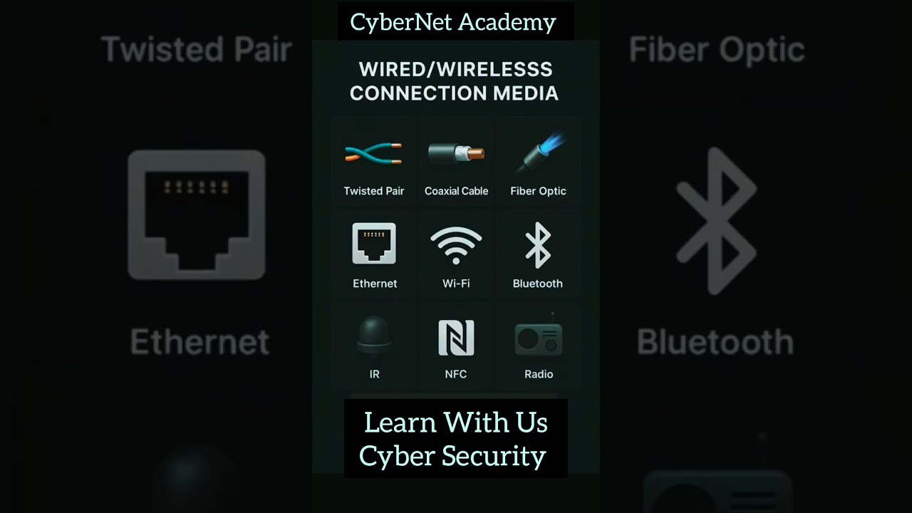 Wired & Wireless Communication -Transmission Media in Networking Which is Better & Why?
