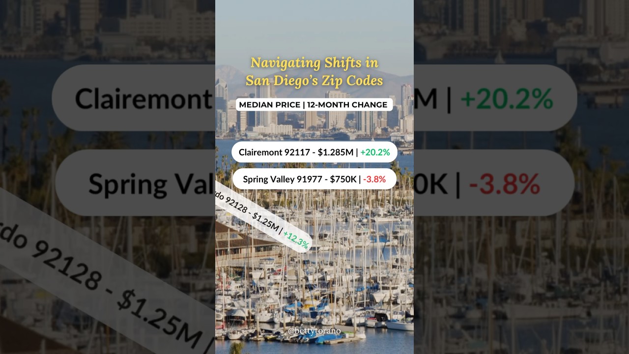 Navigating Shifts in San Diego’s Zip Codes #sandiegorealestate #sandiego #livinginsandiego