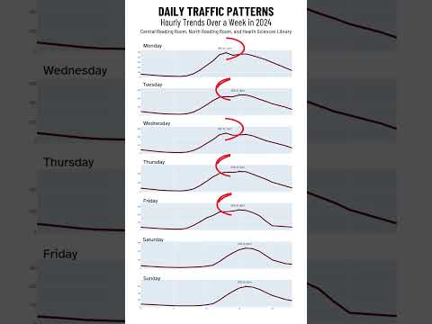 Love Data Week (Day 2) - Traffic
