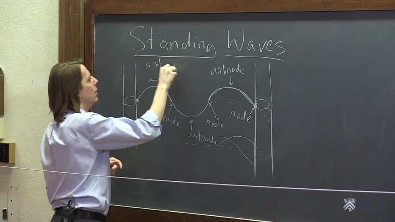 Waves 6 - Standing Waves on String