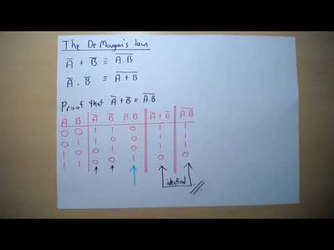 Laws of Boolean Algebra (De Morgan's laws)