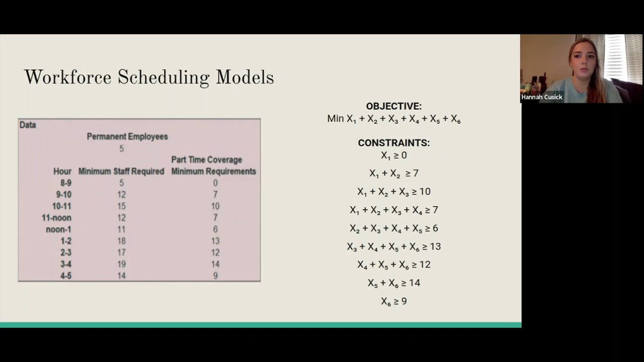 Group8 CH14 Nonlinear Optimization