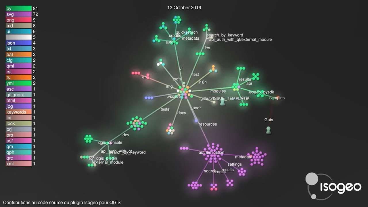 Plugin Isogeo pour QGIS - Historique 2016 2019