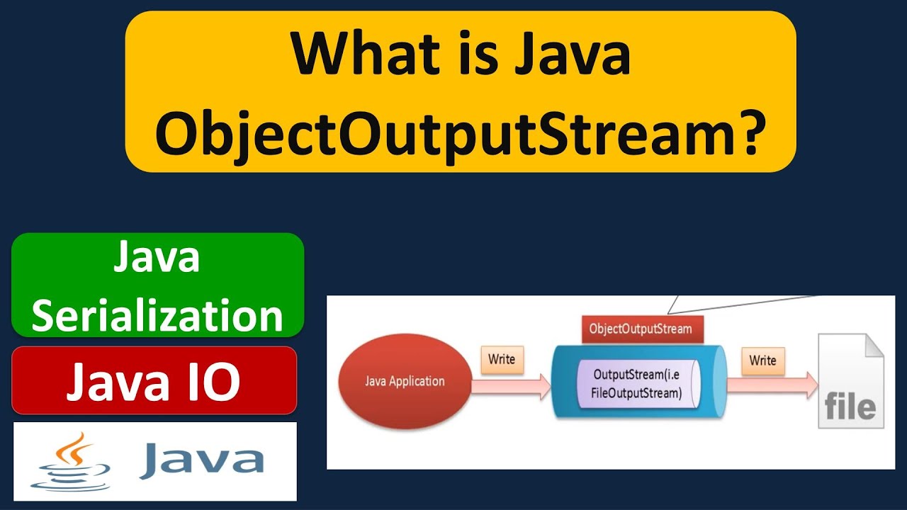 What is Java ObjectOutputStream? | Java Serialization | Java IO | Java Tutorial