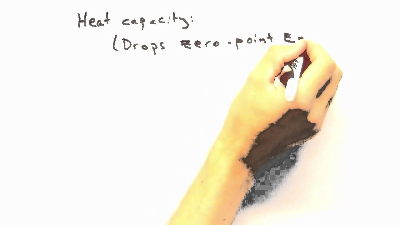 Solid State Physics in a Nutshell: Topic 6-2: Heat Capacity with the Debye Model