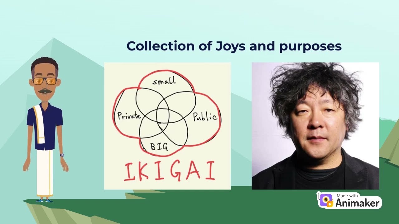 MOS assignment 3 - Ramesh MG - Ikigai