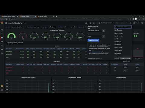 GitHub - PragmaticFlow/NBomber.Grafana: Grafana dashboard for NBomber