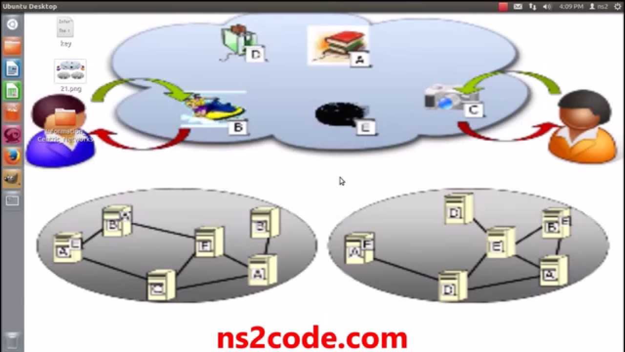 Information Centric Netwoks Using NS2 | NS2 Projects With Source Code