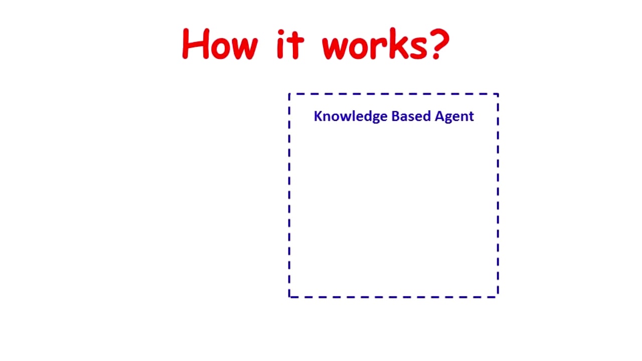 Knowledge Based Agents