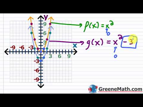 Graphing Transformations- Horizontal and Vertical Shifts Video Lecture ...