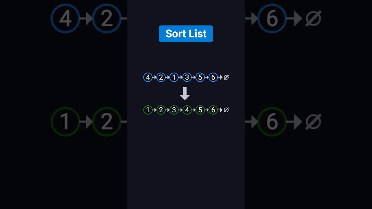 Sort a Linked List - LeetCode 148 - Python - Visually Explained