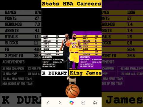 Kevin Durant vs LeBron James: Epic Career Stats Showdown! ๐๐ช#nba #lebronjames #viralshort