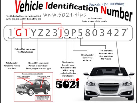 How to decode details/meaning of a VIN (Vehicle Identification Number)