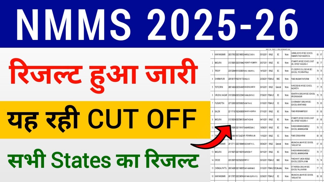NMMS Result 2025-26 | NMMS Cut Off Marks 2025-26 | NMMS Result Date, Cut Off, Answer Key | NMMS Exam
