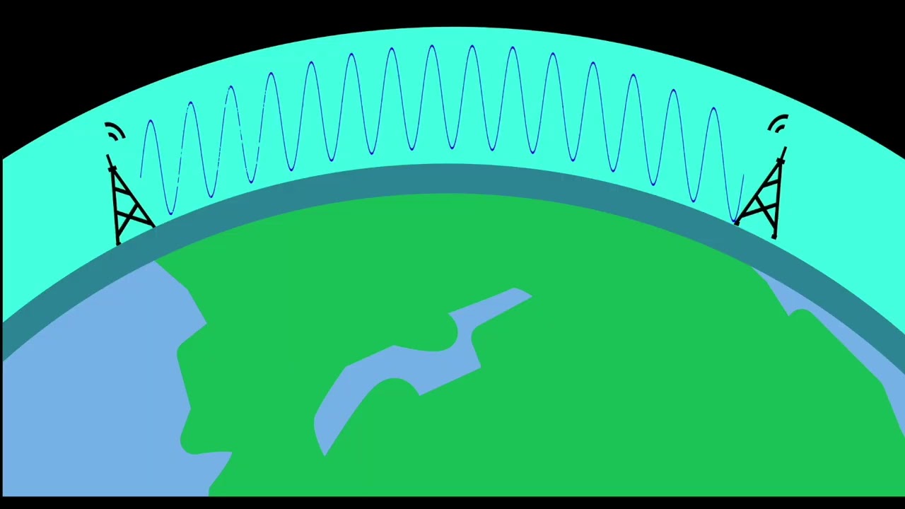 How HF Propagation Works