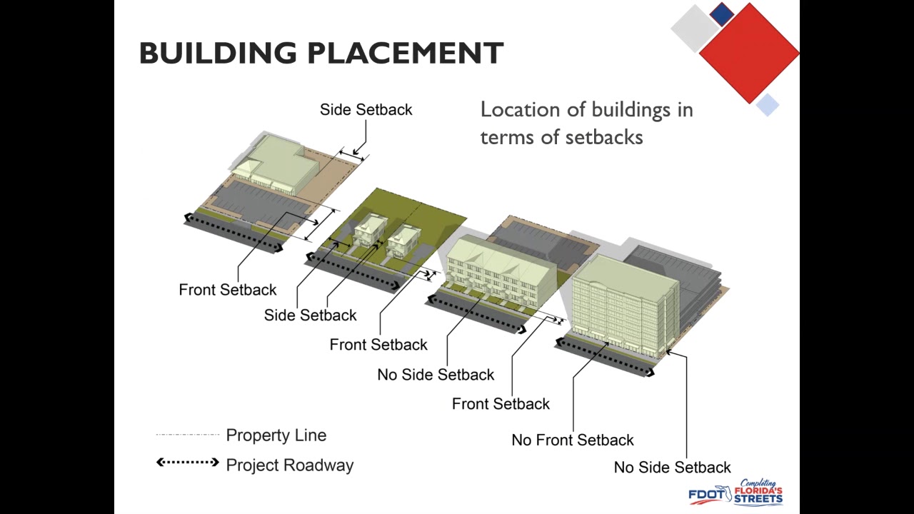 Complete Streets - Context Classification Part 3b