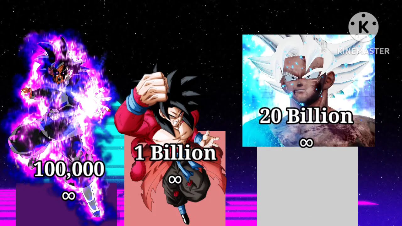 PLG's All Goku Rankings