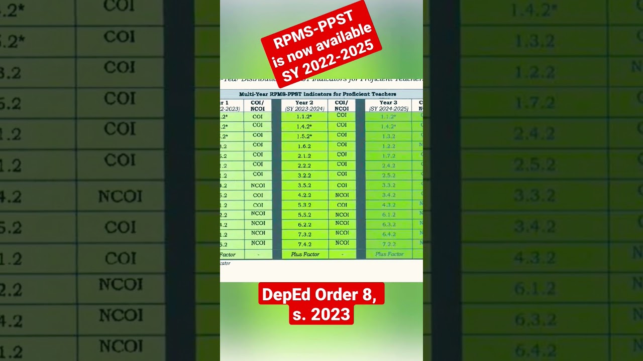#RPMS 2022-2023, 2023-2024, 2024-2025 (DepEd Order 8, s. 2023) #PPST