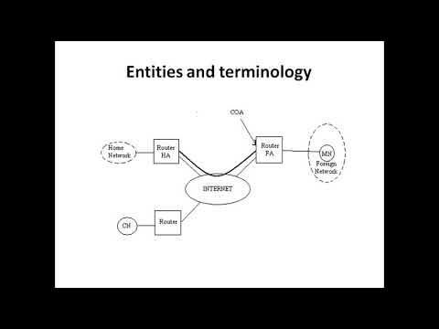 Entities and Terminology | Mobile IP | Mobile Network Layer | Mobile Computing
