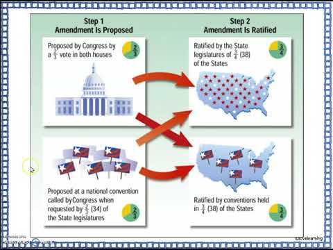 The Amendment Process