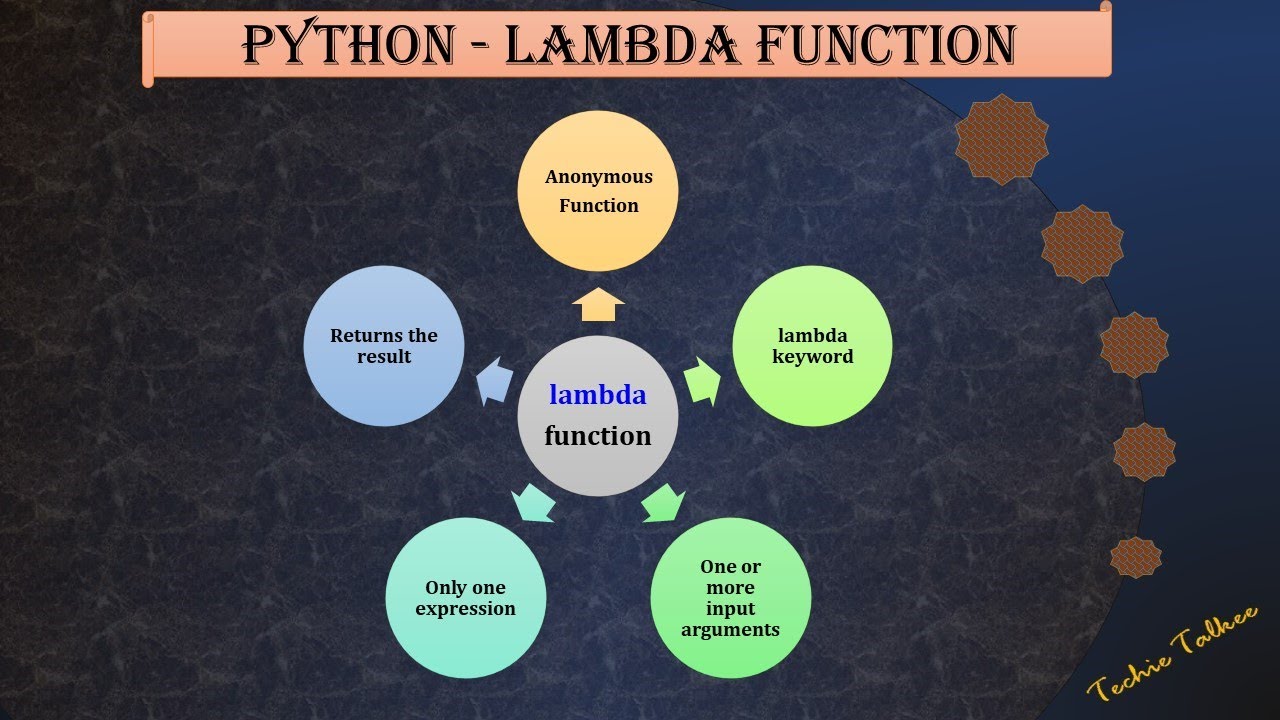 Python lambda function | Techietalkee