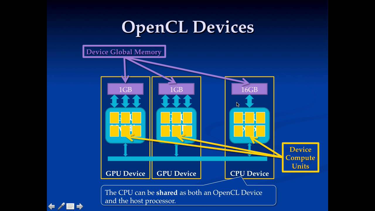 OpenCL Runtime Architecture (6)