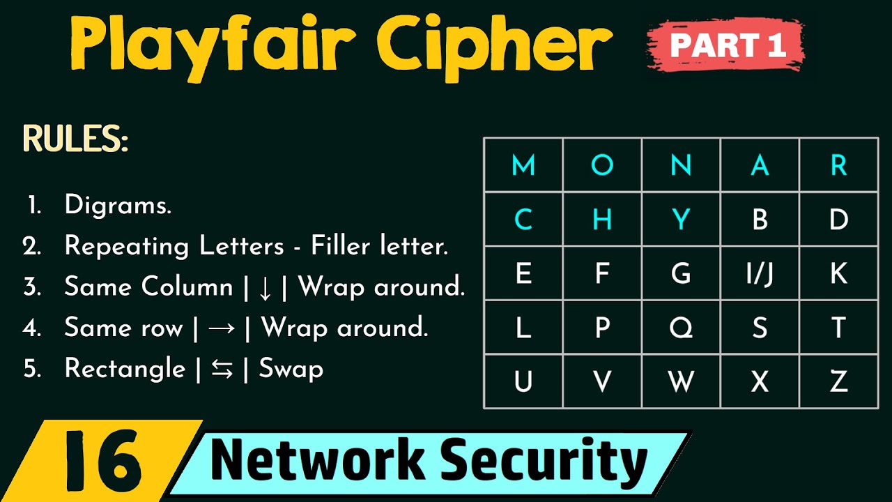 Playfair Cipher (Part 1)