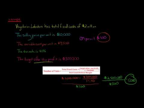 Cost Volume Profit (CVP) Analysis: Target After Tax Profit