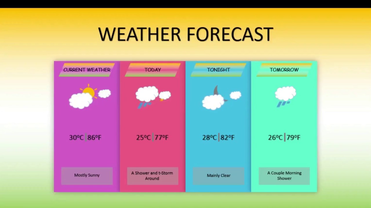 Weather Forecast Animation with PowerPoint