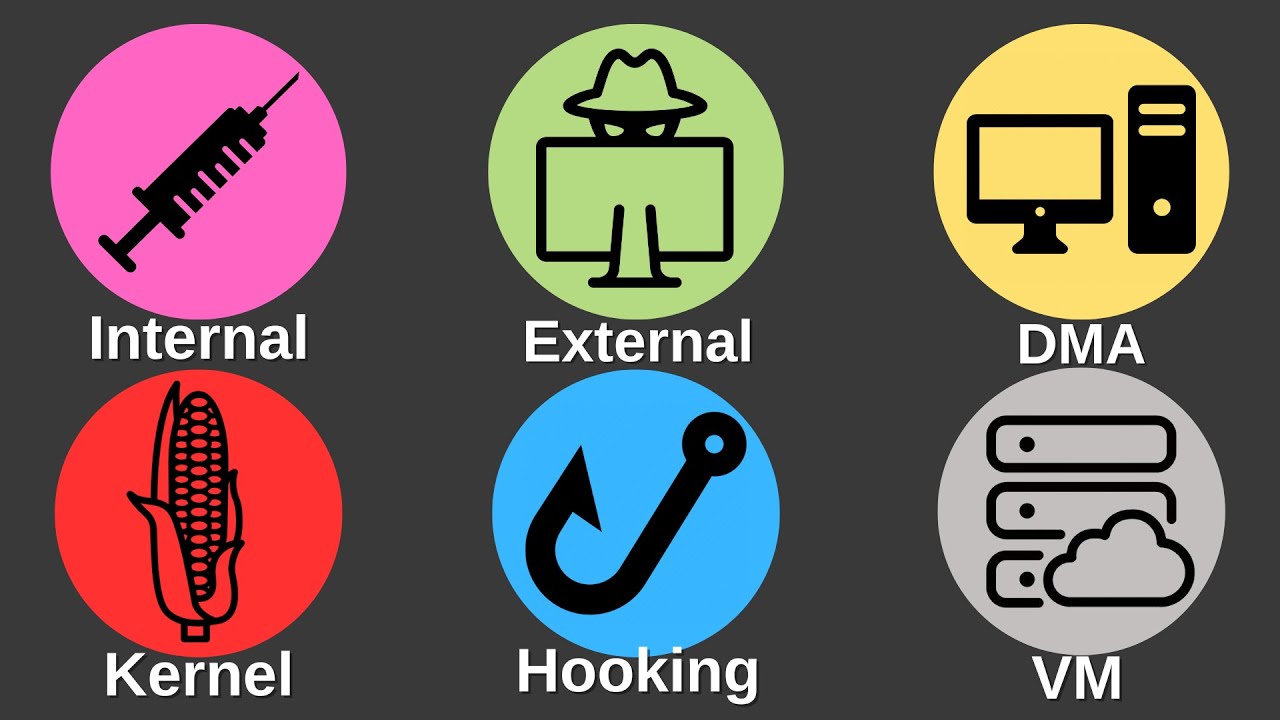 How to Build Kernel Drivers (and how to prevent memory stealing)!