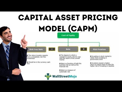 Capital Asset Pricing Model (CAPM) | Formula, Examples | Calculation