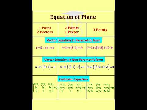 Vector Equation of Plane
