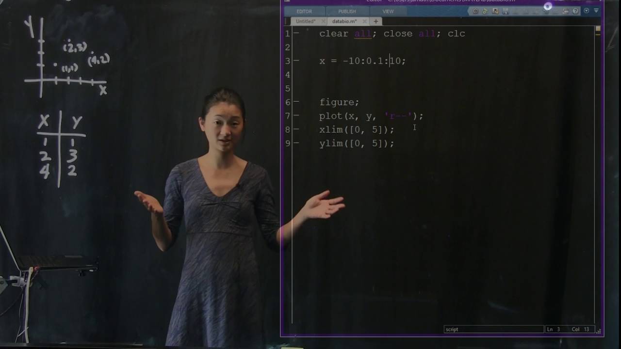 Plotting and Visualizing Data: Plotting, Part 1