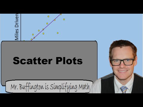Math 8 Lesson 31: Scatter Plots (Simplifying Math)