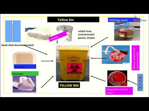 Biomedical Waste its Management