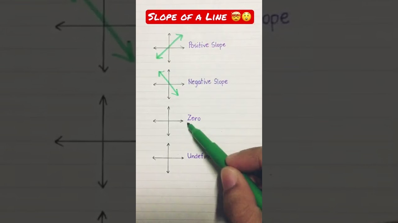 Basic Math Review | Slope of a line #shorts #maths #mathtutor #foryou #foryoupage #graphs #slope