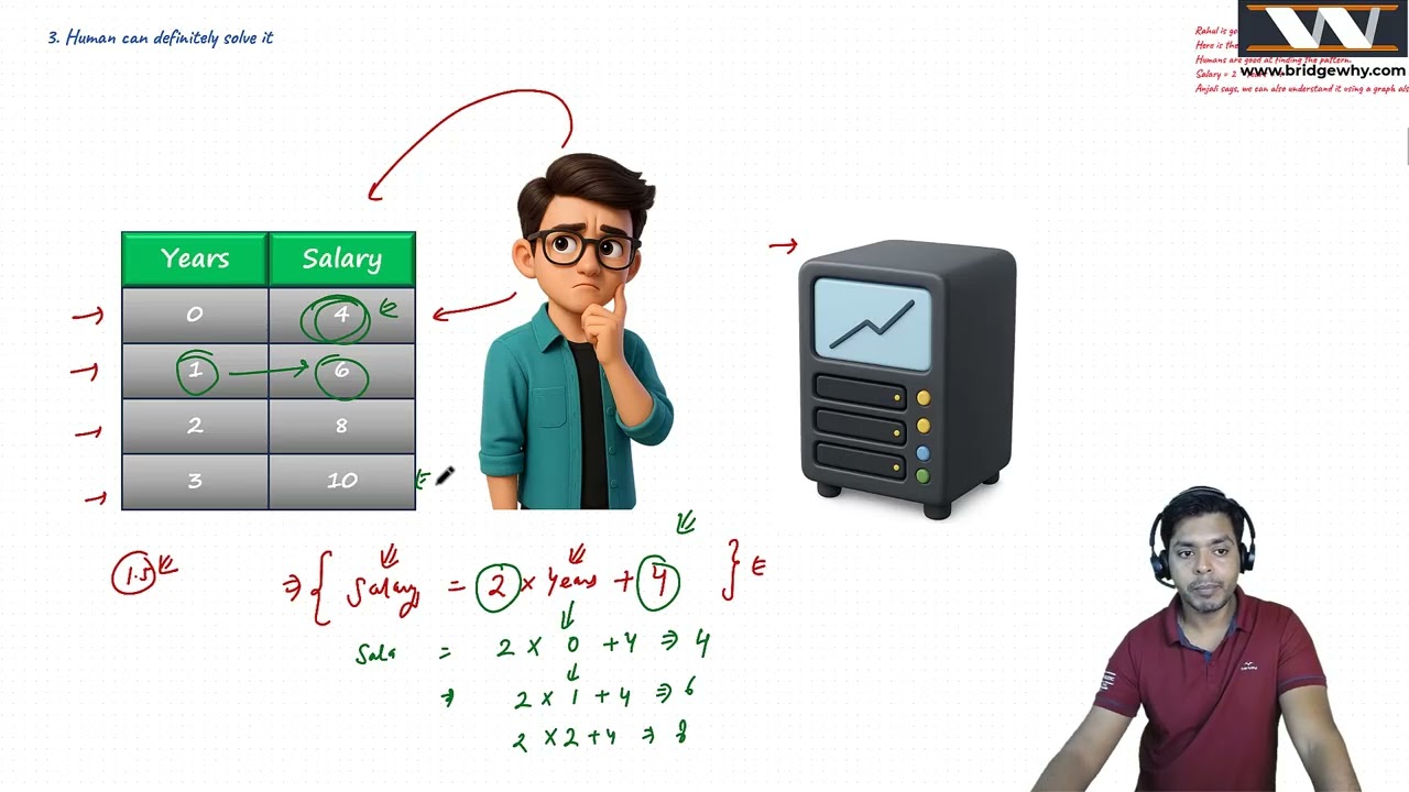 Machine Learning from Scratch | Webinar
