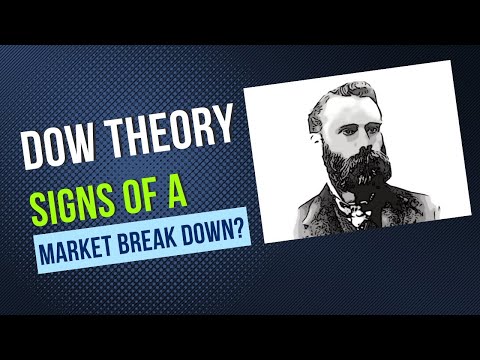 Is Dow breaking down - looking at history