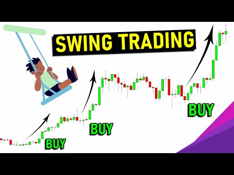 SWING TRADING MASTERCLASS (Full Course: Beginner To Advanced)