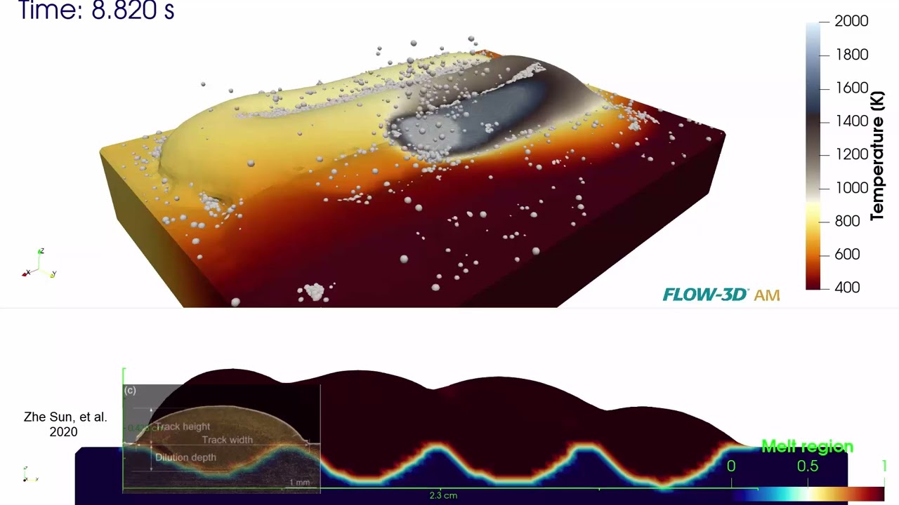 Multilayer Powder DED Simulation | FLOW-3D AM