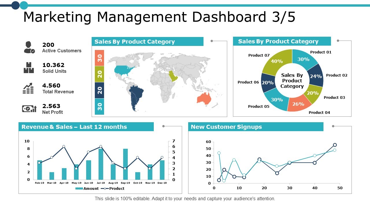 Marketing Management Dashboard Strategy Ppt Powerpoint Presentation Gallery Samples