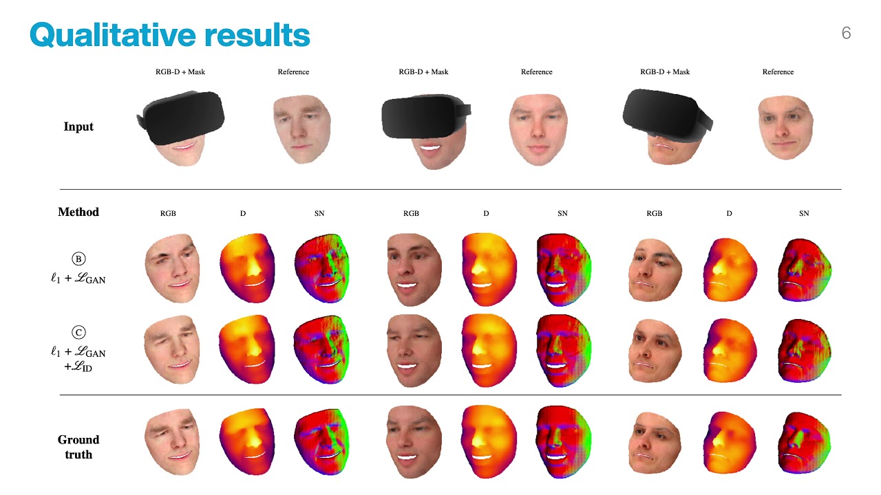 WV1005 - Generative RGB-D Face Completion for Head-Mounted Display Removal