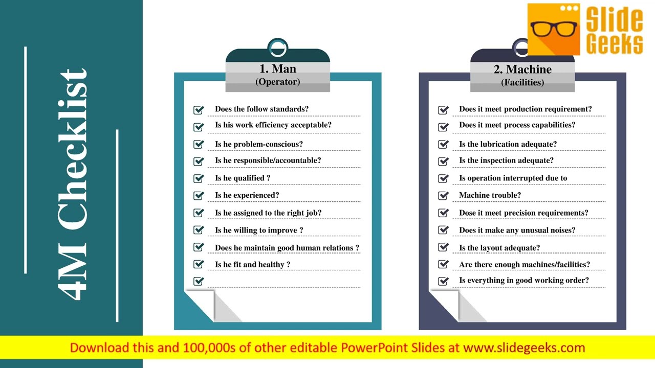 4M Checklist Ppt Powerpoint Presentation Infographic Template Design Templates