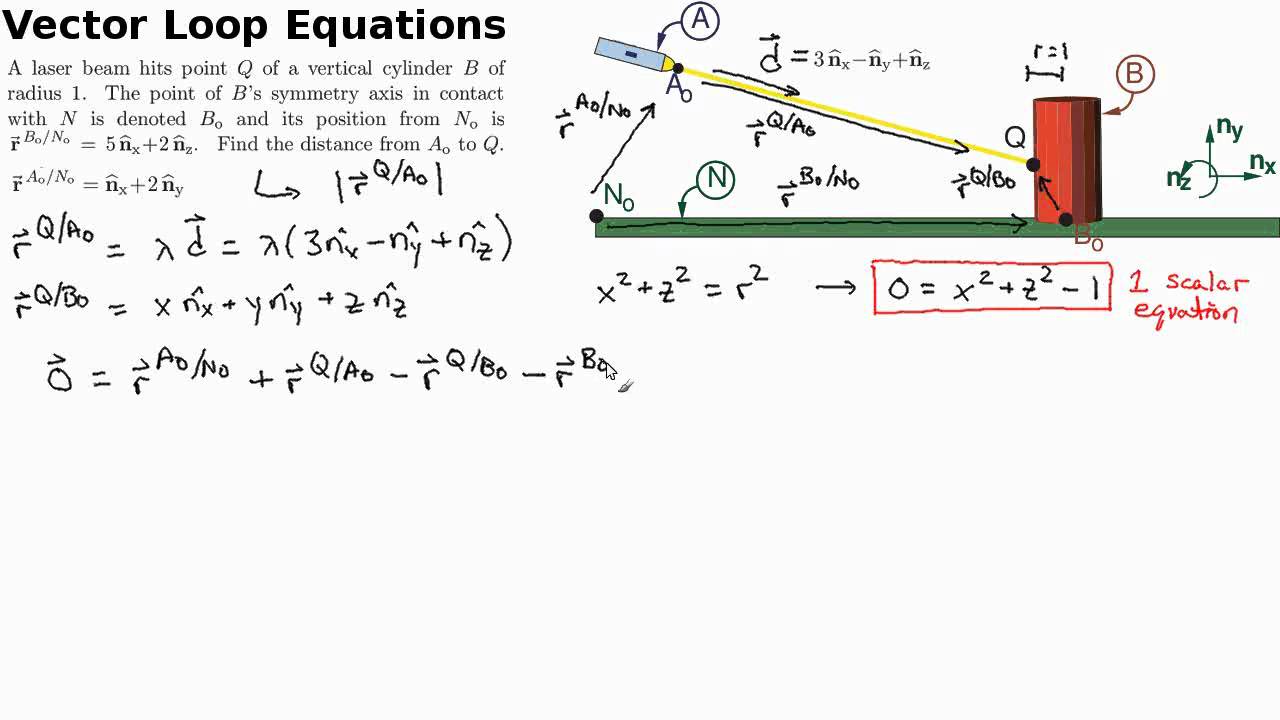 Vector Geometry 1: Vector Loop Equation Example