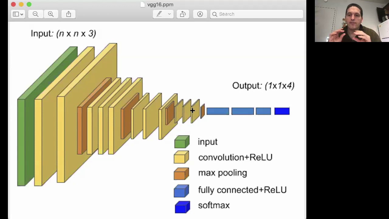 Dogs vs. Cats 2: Transfer learning using Keras