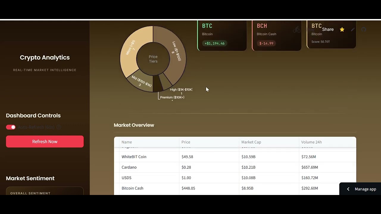 Real-Time Crypto Analytics Dashboard with Python, Streamlit & PostgreSQL | Full Tutorial