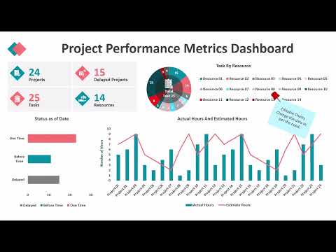 Project Performance Metrics Dashboard PowerPoint Template | Kridha Graphics
