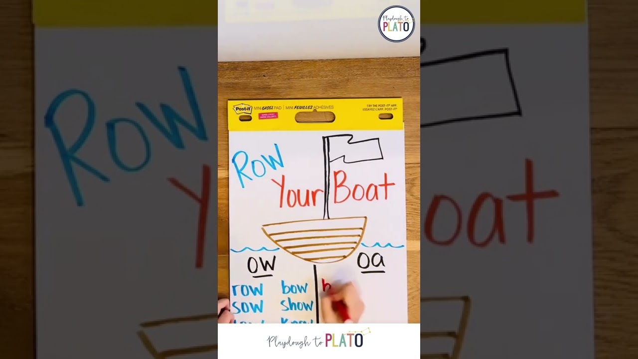 Phonics anchor chart coming in hot! #shorts #anchorchart #teachers #scienceofreading