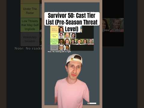 Survivor 50: Cast Tier List (Pre-Season Threat Level)