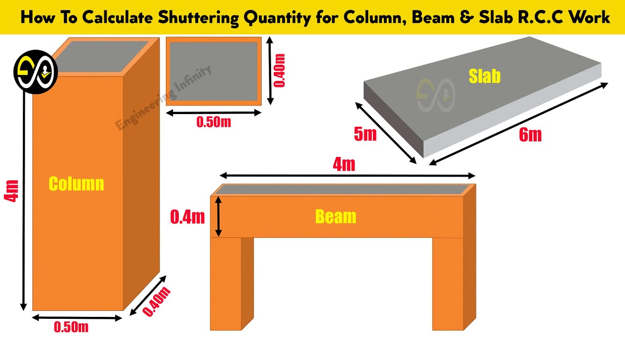 How To Calculate Shuttering Quantity for Column, Beam & Slab? R C C Work